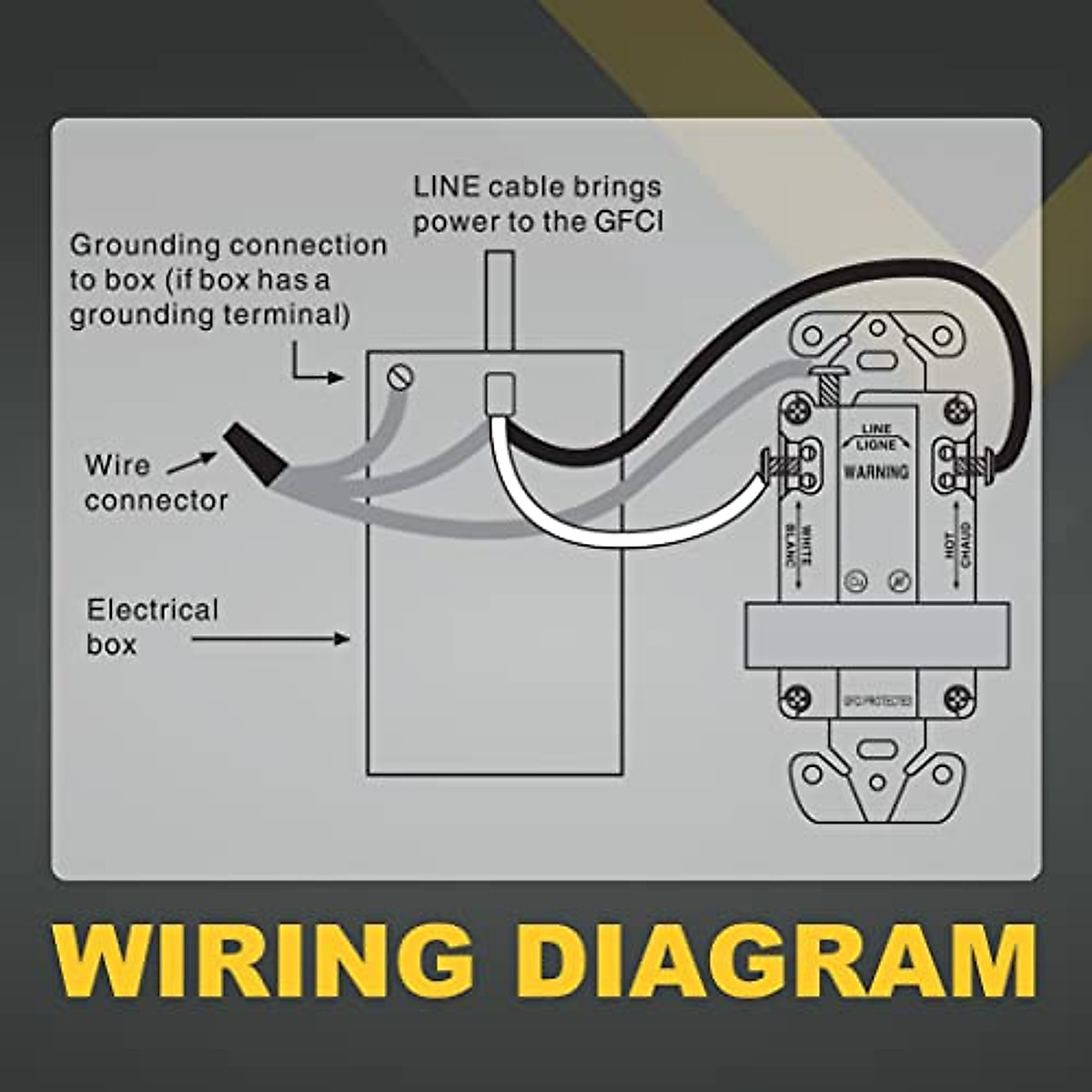 Faith 20A GFCI Outlet, Non-Tamper-Resistant GFI Duplex Receptacles with LED Indicator, Self-Test Ground Fault Circuit Interrupter with Wall Plate, ETL Listed, White