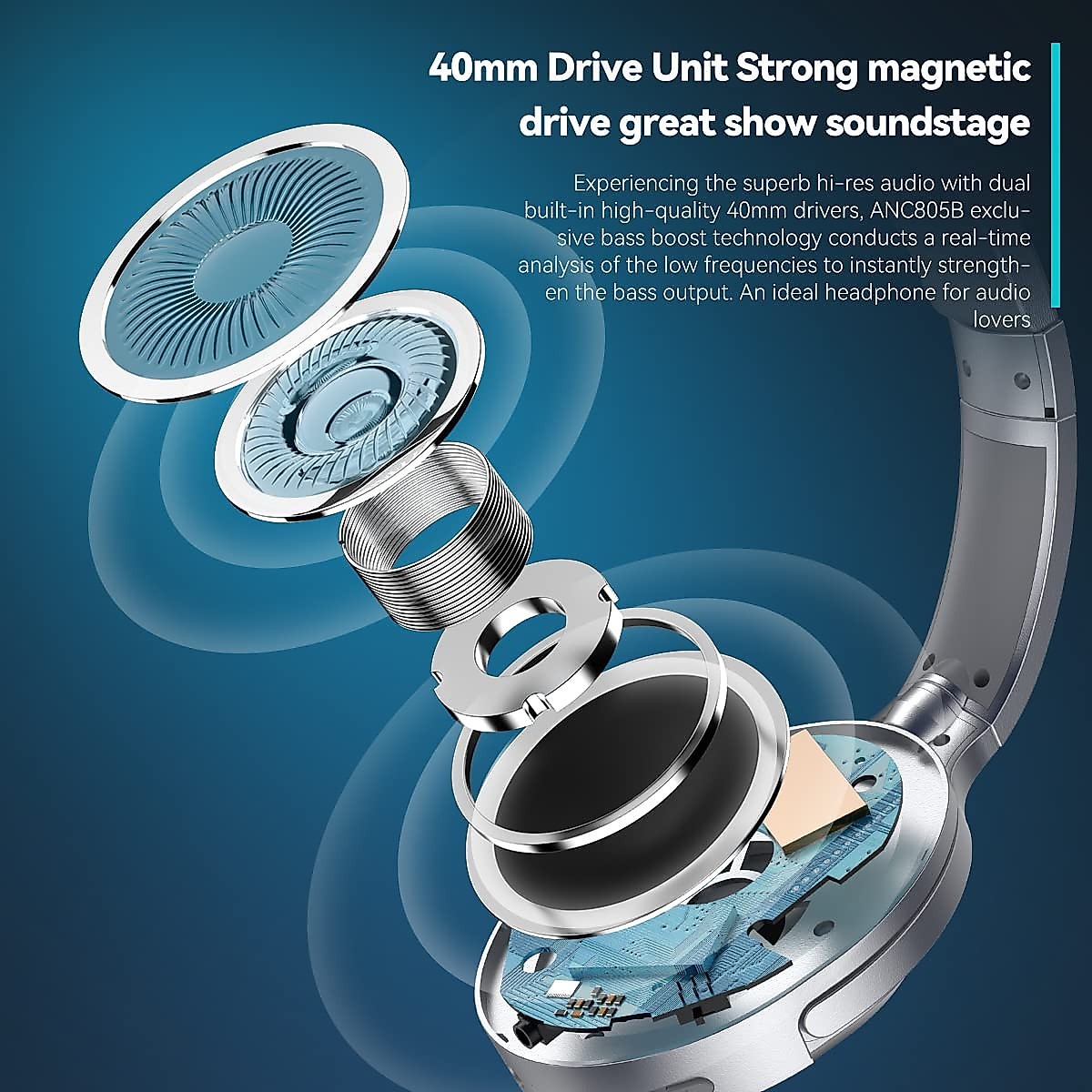 Siindoo Active Noise Cancelling Headphones, Wireless Over Ear Bluetooth Headphones with Microphone, HiFi Audio,40H Playtime, Deep Bass for PC TV, for Home, Work, Travel