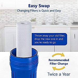 Express Water – Countertop Reverse Osmosis System Filter Set – 7 Replacement Filters – 1?4” Quick Connect Filter Cartridges – Sediment and Carbon Filters – 100 GDP RO Membrane – 1 Year Filter Set