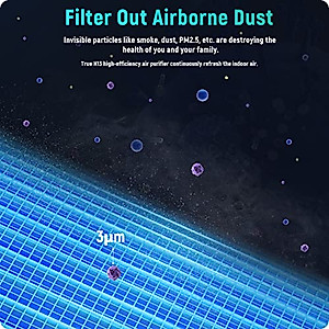 VENDFO Air Purifiers for Home Bedroom, H13 True HEPA Filter, Air Purifier for Large Room Remove 99.97% of Smoke, Pollen, Hair, Smell, Sleep Mode Speed Control, VF10- White