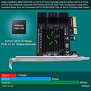 FebSmart PCIE to 6-Ports 6Gbps Max Speed SATA III Expansion Card for Desktop PCs, Plug and Play on Windows OS MAC OS Linux System, ASMedia ASM1166 None-Raid PCIE SATA III Host Controller (FS-S6-Pro)