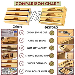 KITORG Bamboo Foil and Plastic Wrap Organizer for Drawer, 3 in 1 Tin Foil, Cling Paper, Food Wrap, Plastic Wrap Dispenser with Cutter and Labels for Kitchen, Aluminum Foil Organization and Storage
