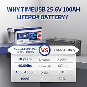 Timeusb 24V 100Ah LiFePO4 Battery, 2.56kWh Lithium Battery, Built-in 100A BMS, 10-Year Lifetime with Grade A LiFePO4 Cells, Perfect for RV, Camper, Home Energy Storage, Van, Off-Grid, etc