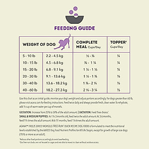 ACANA Freeze Dried Dog Food Meal & Topper, Grain Free High Protein Free-Run Chicken Recipe, 8oz