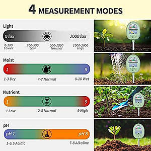 Soil Moisture Meter,4-in-1 Soil Ph Meter, Soil Tester for Moisture, Light,Nutrients, pH,Plant Care Tools, Great for Garden, Lawn, Farm, Indoor & Outdoor Use (No Battery Required)