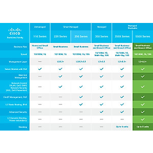 Cisco SG550X-48 Stackable Managed Switch with 48 Gigabit Ethernet (GbE) Ports, 2 x 10G Combo, 2 x SFP+, L3 Dyamic Routing, Limited Lifetime Protection, Black