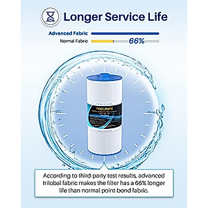 POOLPURE 6473-165 Spa Filter Replaces Sundance 6473-165 (Only Outer Filter), AK-6473165, UFC-165, Sundance MicroClean Ultra Hot Tub Filter Cartridge 1 Pack