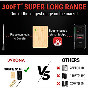 Meat Thermometer Wireless, BVRONA 300FT Bluetooth Meat Thermometer for Grilling and Smoking, IP67 Waterproof ，Dishwasher Safe for BBQ Oven Grill Smoker Cooking Gifts for Men Women