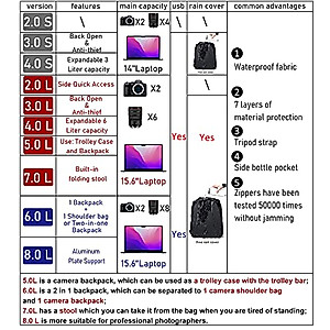 Cwatcun Camera Backpack Bag Professional for SLR DSLR Mirrorless Camera Waterproof Camera Case Compatible with Sony Canon Nikon Camera and Lens Tripod Accessories (Ⅱ Small Black)