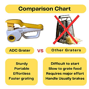 Electric Cheese Grater - Portable, Effortless, Battery Operated, Rechargeable, Cordless | Handheld With Handle, Commercial Parmesan, Vegetable And Chocolate Slicer and Shredder Machine | Nuts Grinder