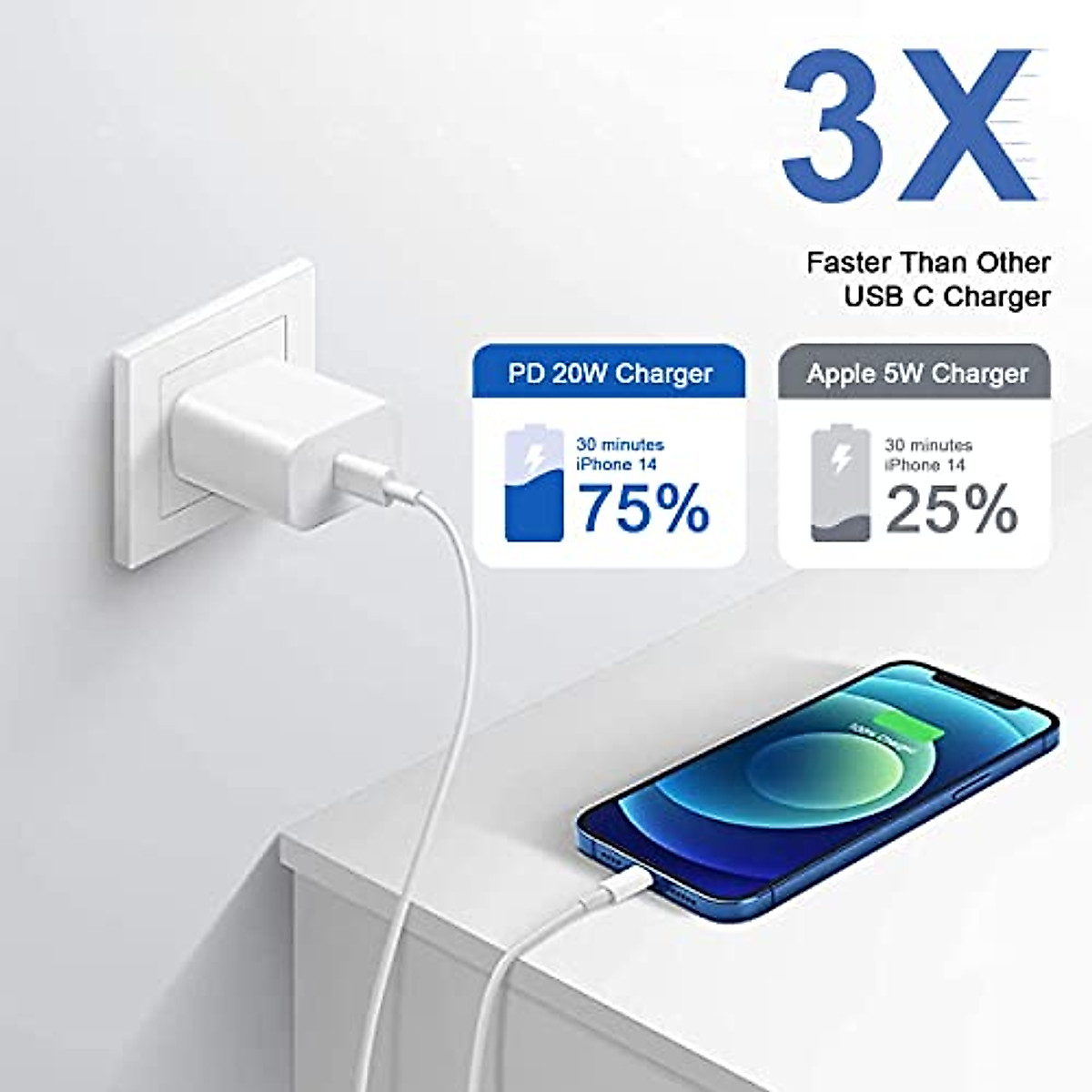 iPhone Fast Car Charger, Dual 40W Cigarette Lighter USB Type C Car Charger + 20W PD Wall Charger Adapter + 2 Pack USB C to Lightning Cables, Supply Wall Charger Fast Charging for iPhone iPad