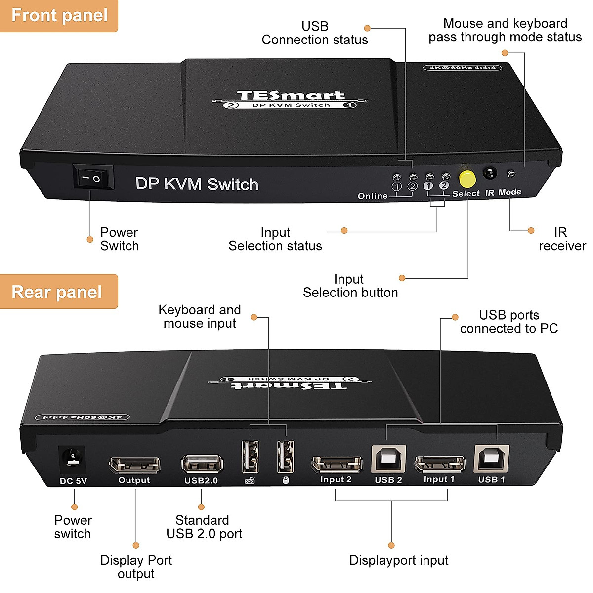 TESmart 2 Port DisplayPort 4K@60Hz Ultra HD 2x1 DP KVM Switcher with 2 Pcs 5ft KVM Cables and DP Cables Supports USB 2.0 Devices Control up to 2 DP Port Devices (Black)