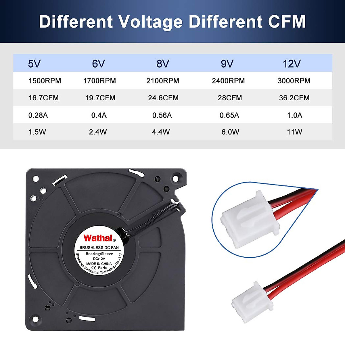 Wathai Brushless Cooling Blower Fan 120mm x 32mm 12V High Airflow DC Centrifugal Fan For Radiator