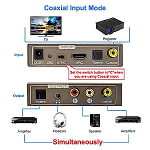 Tohilkel 192KHz Multi Function Audio Converter, HDMI ARC or Toslink (Optical,SPDIF) or Coaxial to 3.5 mm Jack Stereo R/L Toslink (Optical,SPDIF) Coaxial, Support Multi Ports Output Simultaneously