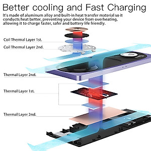 PETINO 3 in 1 Magnetic Wireless Charger Foldable, Mag-Safe Charger Stand, Mag-Safe Wireless Charging Station for Apple Devices, iPhone 15/14/13/12 Series, Apple Watch Series, AirPods Pro(Purple)