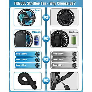 FRIZCOL Stroller Fan for Baby - Portable Fan Rechargeable - Battery Operated Fan(Use for 30Hrs) - Fan for Handheld/Clip On/Car Seat/Desk/Camping