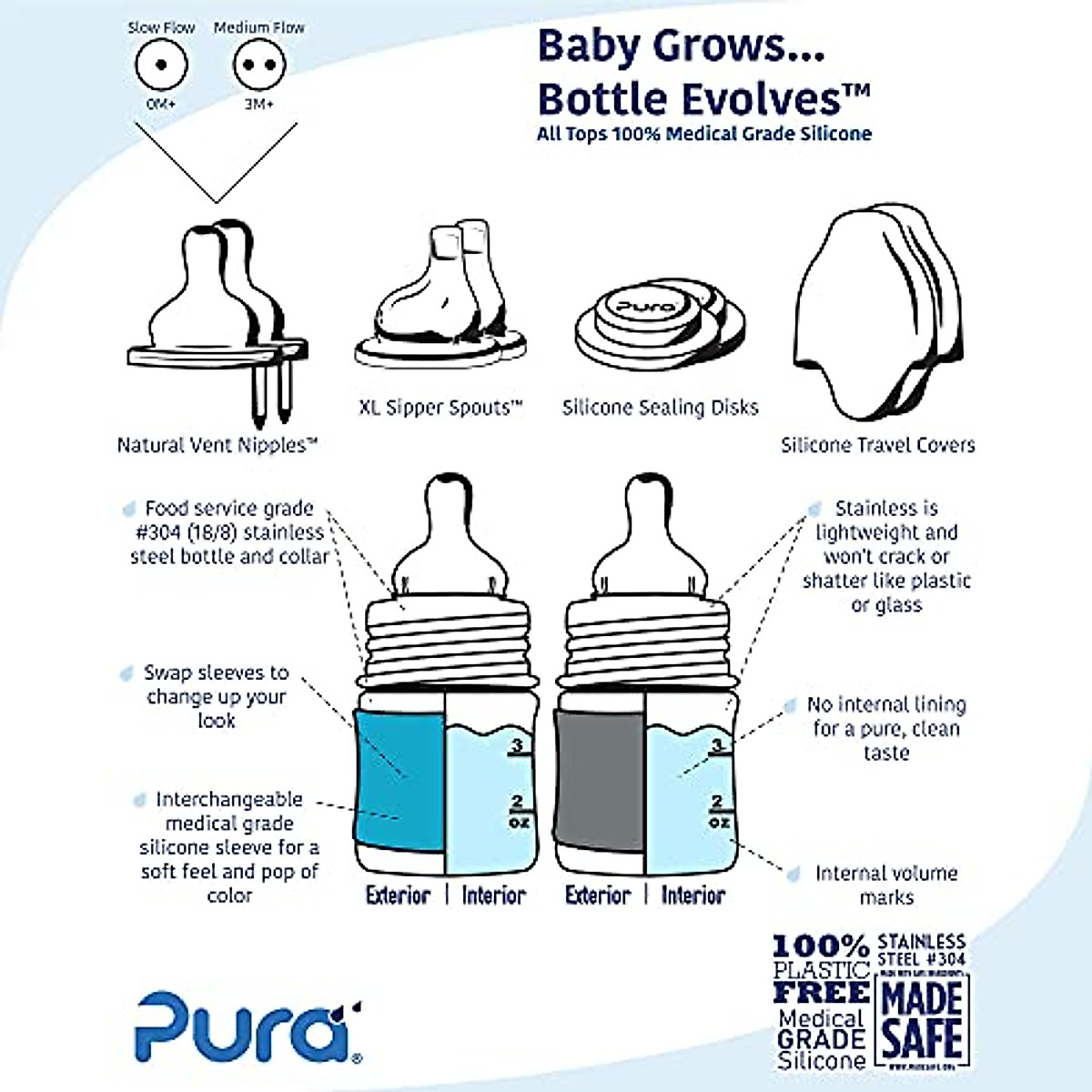 Pura Kiki Newborn Baby Bottle Gift Set - BPA-Free, Stainless Steel, Anti-Colic, Silicone Starter Feeding for Breastmilk & Formula - Aqua & Gray, 0-18 Months