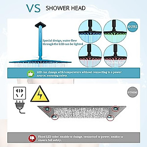 Luxury Black Multi Shower Head System, HOMEDEC 16inch LED Full Rain Shower System with Body Jets, Rainfall Thermostatic Shower Large Flow, Can Use All Functions at A Time