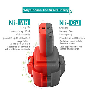 CREABEST 2Pack 3.5Ah Compatible with Makita 9.6V Battery A09 9100 9120 9122 9133 9134 9135 9135A, Include 1.2V-18V Ni-MH/Ni-CD Battery Charger