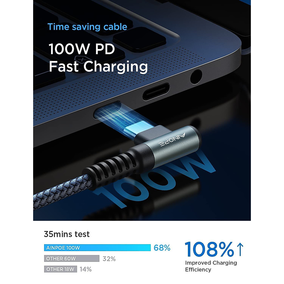 AINOPE100w C to C Cable& car chager