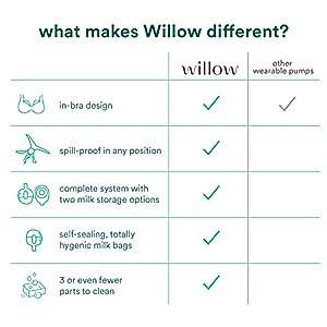 Willow Pump Spill-Proof Breast Milk Bags, 48 Count | Holds 4 oz. Per Bag | Self-Sealing Storage Bags, Recyclable & BPA Free | Breast Feeding Essential for The Willow Pump