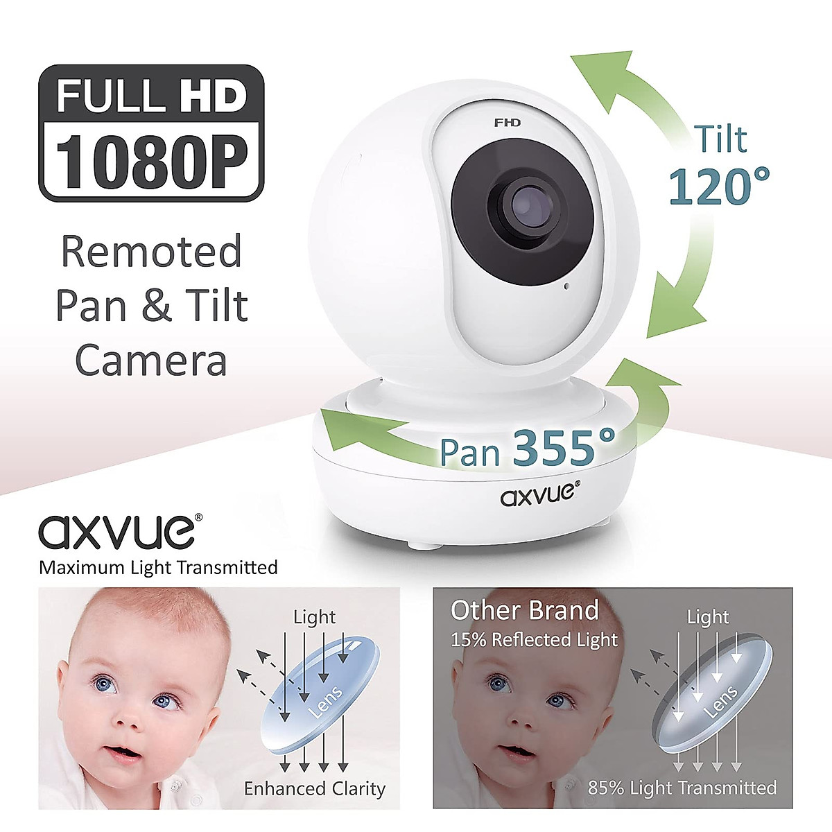Video Baby Monitor,1080P Full HD Ultra clear image quality,5.5" IPS Screen Monitor,Pan Tilt Camera,Range up to 1000ft,22h Battery Life, 2-Way Talk,Split Screen,Night Vision,Temperature Monitor,No WiFi