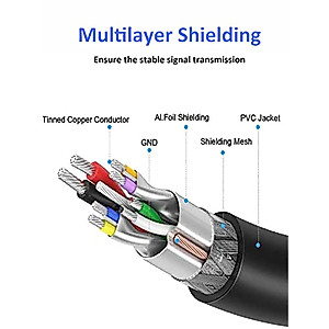 SNANSHI USB to USB Cable, USB3.0 Male to Male USB A to USB A USB to USB Cord Compatible with Hard Drive Enclosures, USB 3.0 Hub, DVD Player, Laptop Cooler - 3FT