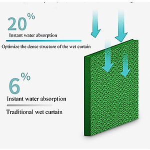 ANNI STAR 2024 Updated Mattress Cooling Pad for Night Sweats, Water Cooling System Ideal for Hot Sleepers, 100% Cotton, 75” L x 39” W