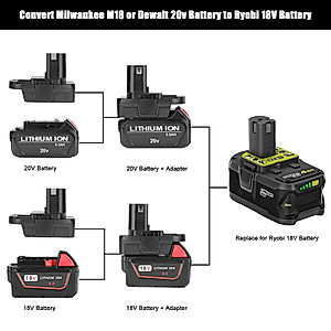 KUNLUN DM18RL Battery Adapter for Ryobi 18V Tools, Convert for Dewalt 20V Battery & Milwaukee M18 Battery to Ryobi 18V Battery P107 P108 with USB Charging Port (Bare Adapter Only)