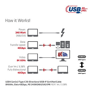 Club 3D CAC-1576 USB4 Gen3x2 Type C to Type C Bi-Directional Cable with 240W Charging, 40Gbps Data Transmission and Supports 8K60Hz Video 1m - 3,28ft
