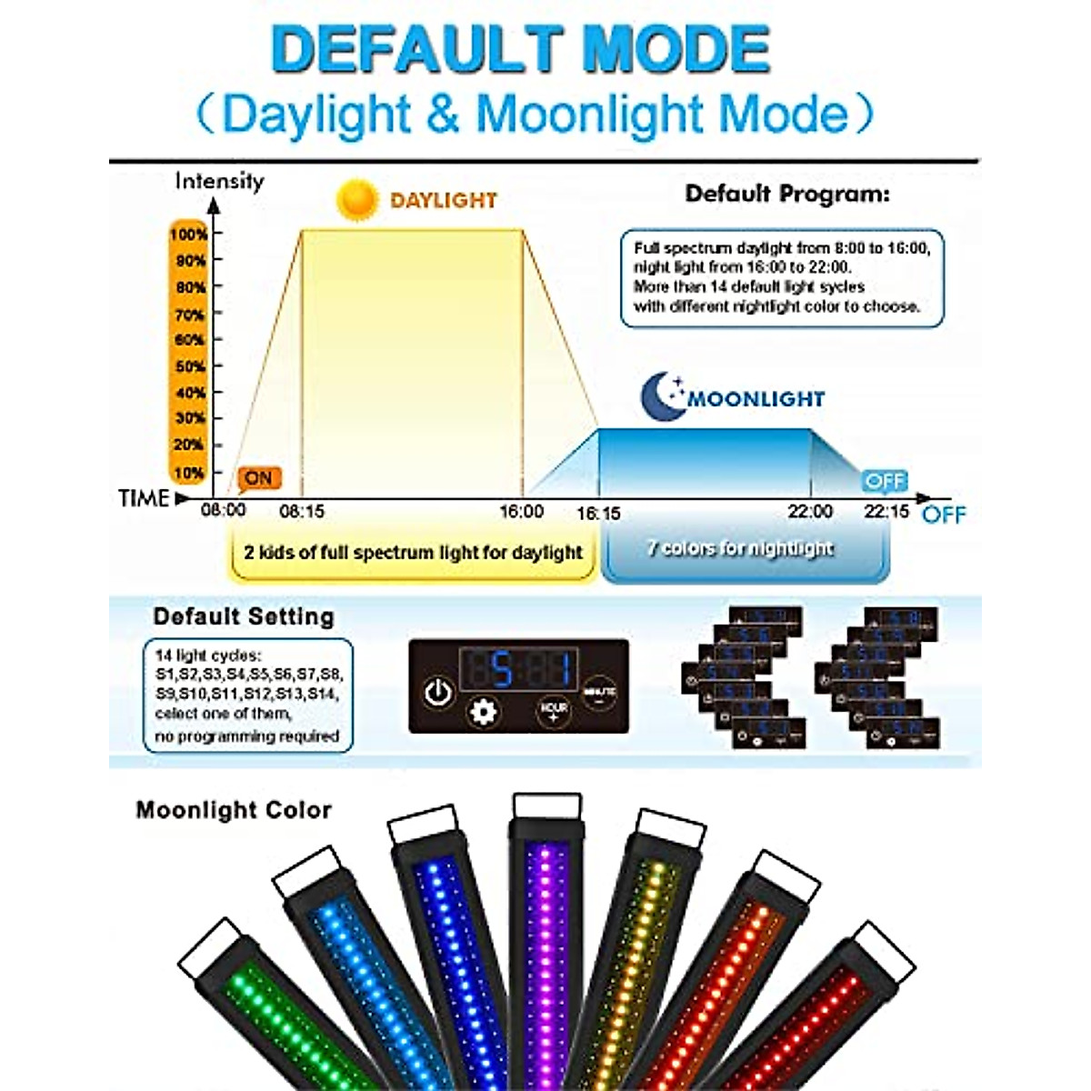 MingDak LED Aquarium Light Auto On Off, Fish Tank Light with Timer,9 Light Modes,15 Light Cycles, Full Spectrum Freshwater Planted Tank Light,18-24 Inches Model MDGLSD07-18