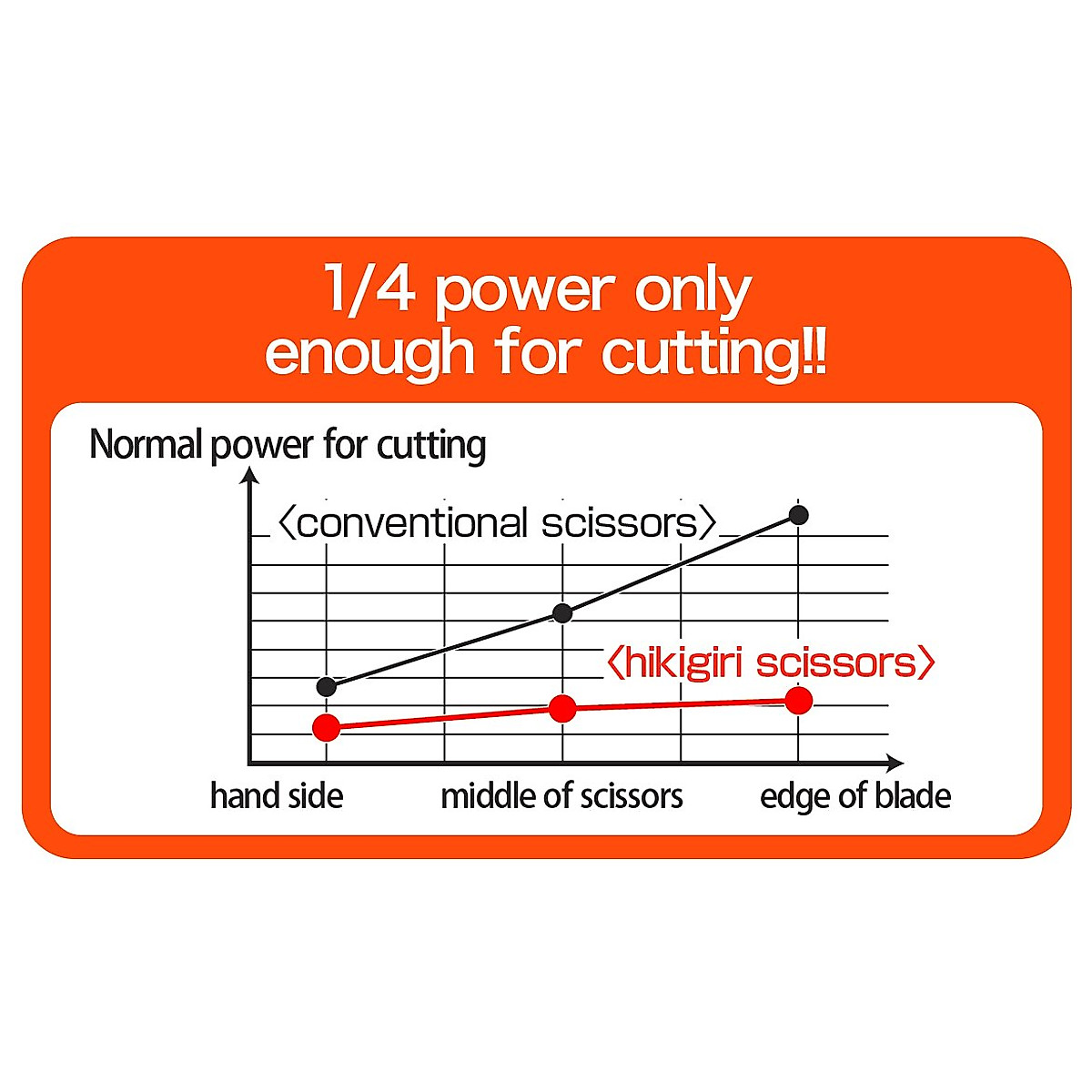 Nakabayashi NH-HT175M Seki Scissors Artisan Supervised with Suncut Cut Toad Lithium Tan Coat