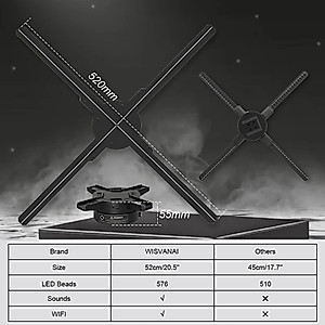 WISVANAI 3D Hologram Advertising Display Fan 20.5inch, WiFi, Bluetooth Speaker Added Hologram Fan with 1600 x 576 High Resolution 576 LED Beads