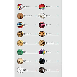 The Wondercutter S Ultrasonic Cutter