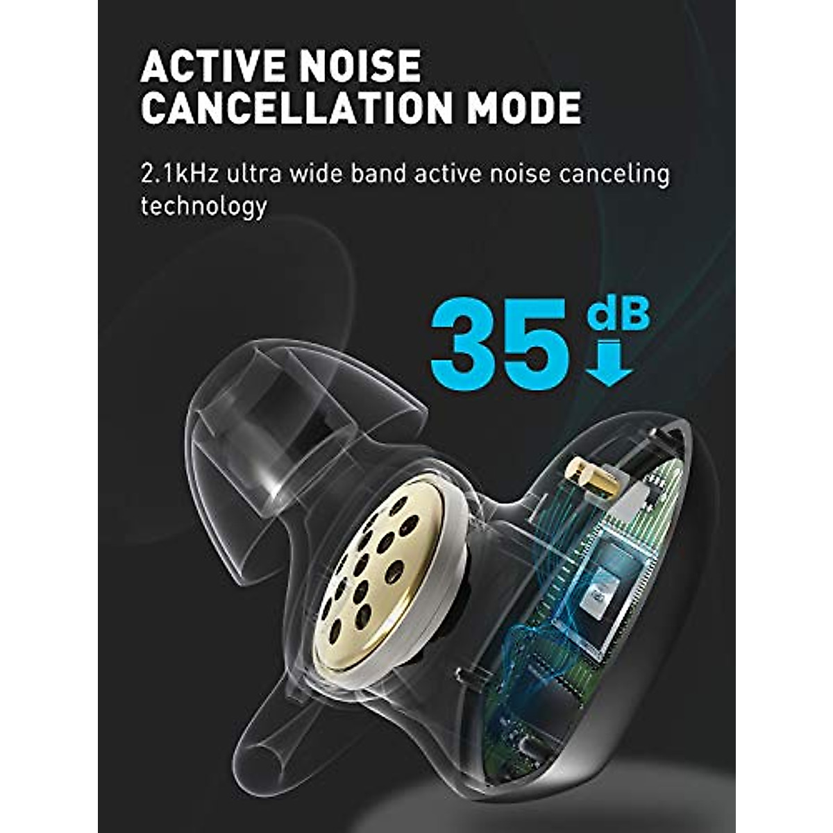 dyplay True Wireless Earbuds 35dB Active Noise Cancelling with ANC Transparent Mode Bluetooth 5.0 Earbuds, 6 Built-in Mics for Clear Calls, Immersive Stereo Sound, USB-C Charging Case, Touch Control
