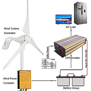 Pikasola Wind Turbine Generator 400W 12V with 3 Blade 2.5m/s Low Wind Speed Starting Wind Turbines with Charge Controller, Windmill for Home