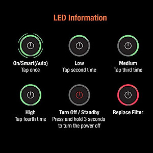 Aspen One Button Air Purifier for Large Room, Cleans 1500 SqFt in 50min and 362 SqFt in 12min, HEPA Filter Air Purifier with Automatic Mode, and App Control - Removes 99.97% of Smoke, Pollen, and more