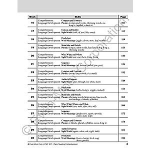 Evan-Moor Daily Reading Comprehension, Grade 1 - Homeschooling & Classroom Resource Workbook, Reproducible Worksheets, Teaching Edition, Fiction and Nonfiction, Lesson Plans, Test Prep
