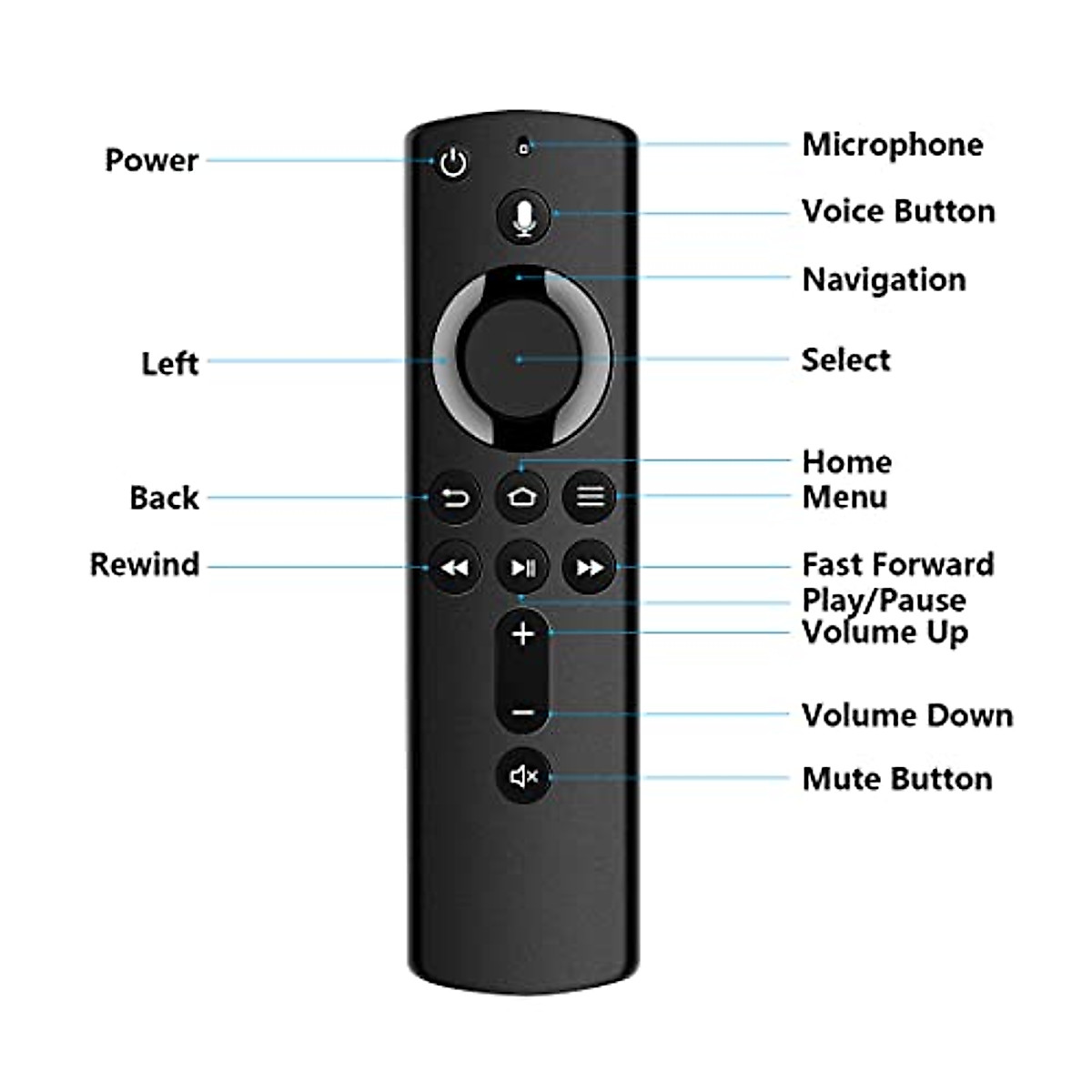 Replacement L5B83H 2AN7U-5463 Voice Remote for Amazon Fire TV Cube 1st-Gen EX69VW & 2nd-Gen A78V3N; Fire TV Stick 4K 1st-Gen E9L29Y 2nd-Gen LY73PR & 3rd-Gen S3L46N; Fire TV 3rd-Gen Pendant LDC9WZ