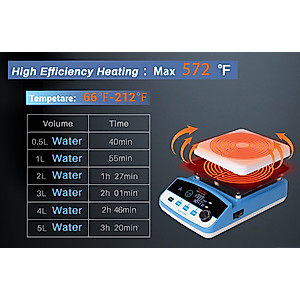Magnetic Stirrer Hot Plate 6L Stirring Capacity, 6.5' LCD Hot Plate Stirrer w/ 2000rpm, Max 572℉/300℃ Hot Plate with Magnetic Stirrer, Stirrer Bars and Retriever Included