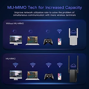Rockspace WiFi Extenders Signal Booster for Home, AX1800 WiFi 6 Range Extender up to 1500 sq. ft and 35+ Devices, Dual Band and Antennas WiFi Repeater up to 1.8Gbps Speed, AP Mode w/Gigabit Port
