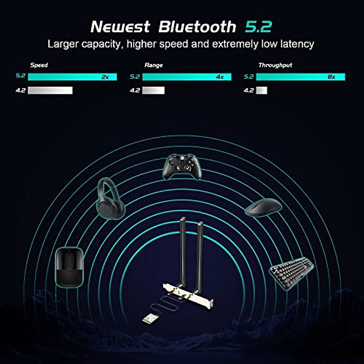 AX210 WiFi 6E Desktop Kit, Expand to Tri-Band 6GHz/5GHz/2.4GHz M.2 NGFF Wireless Bluetooth 5.2 Card Support Windows 10 11, 64 bit Desktop PC, Includes Ipex Cable, 5dBi Antennas and Brackets