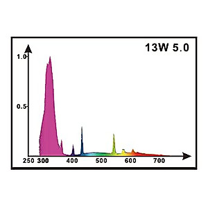 LUCKY HERP 5.0 UVB Fluorescent Tropical Terrarium Lamp,Compact Bulb,E26,13 Watts,26 Watt (13 Watt)