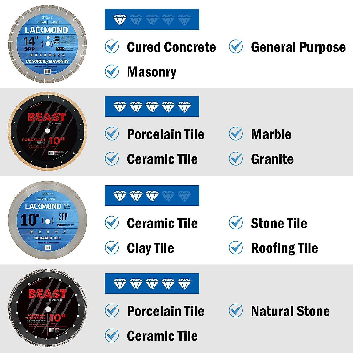 Lackmond Beast Pro Porcelain Saw Blade - 10" Hard Tile Cutting Tool with Thin Kerf Cutting Edge & 5/8" Arbor - BP10