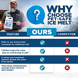 Pet Safe Ice Melt - Deicer for Driveway, Magnesium Chloride Ice Melt, Deicer Spray, Pet Safe Salt Ice Melt, Ice Dam Melt, Liquid Ice Melt, DeIcer for Sidewalks - Safe, Fast and Effective (1 Gallon)