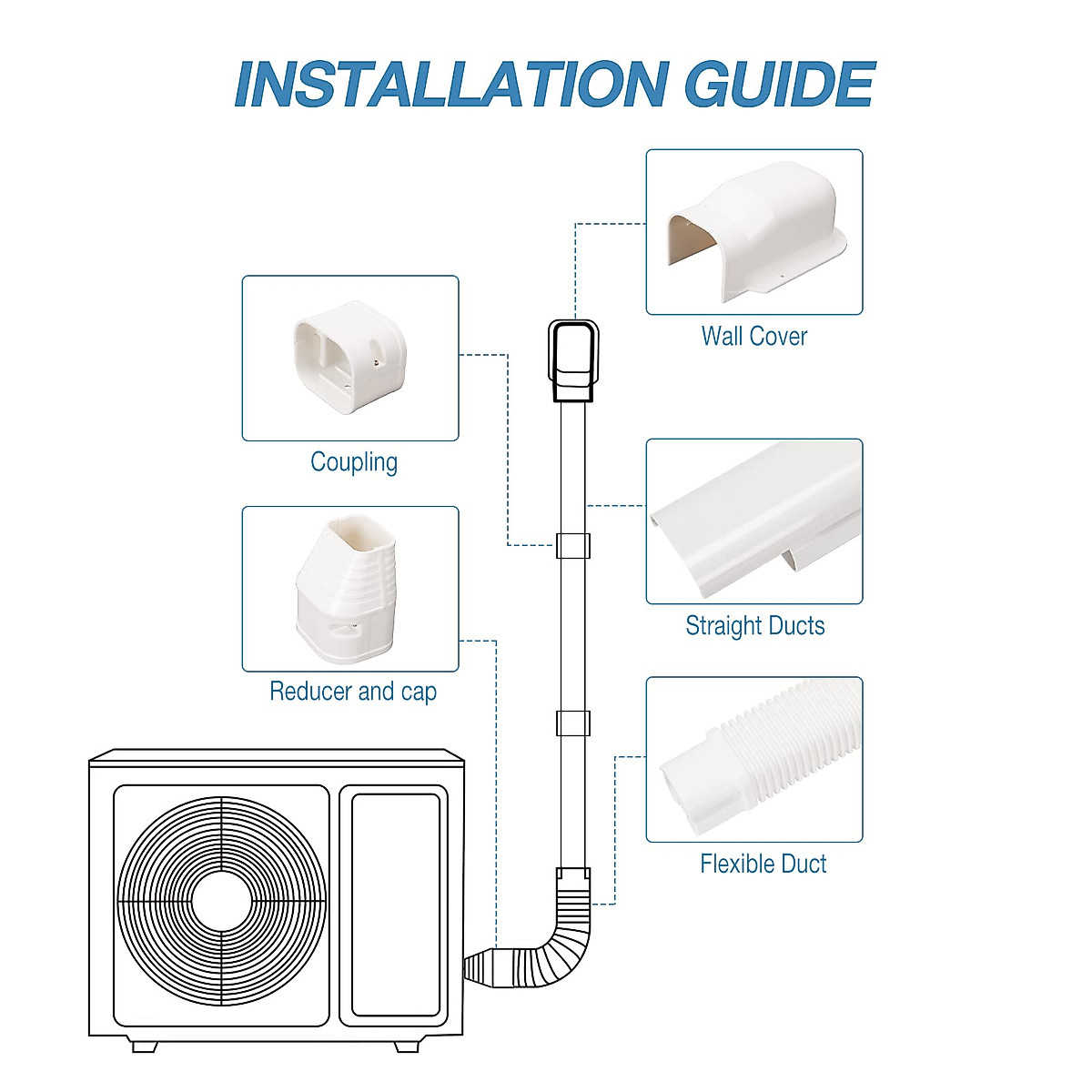 3" W 4.2Ft L Line Set Cover Kit for Mini Split Air Conditioners Decorative PVC Slim Line Cover for Central AC & Heat Pumps Systems Tubing Cover