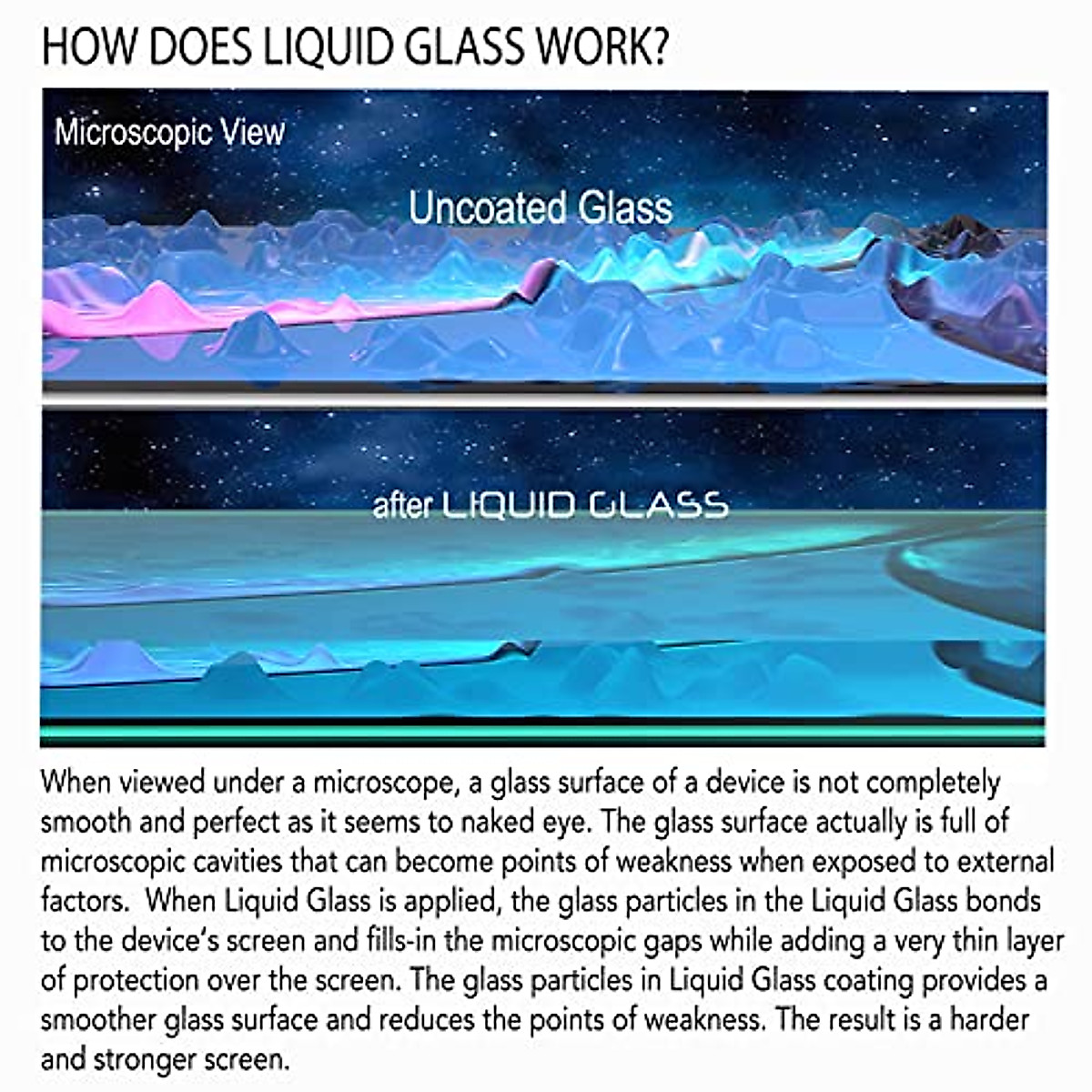 Luvvitt Liquid Glass Screen Protector Scratch and Shatter Resistant Wipe On Nano Protection for All Phones Tablets Smart Watches - Universal