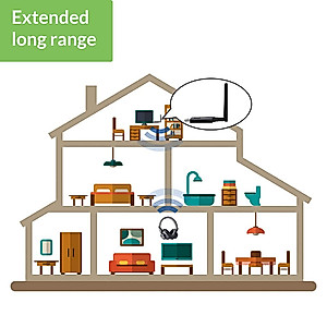 Avantree DG60 Long Range USB Bluetooth 5.0 Audio Adapter for PC PS4 Mac Laptop, Superior Sound Wireless Audio Dongle, aptX Low Latency Transmitter for Headphones Speakers, 164FT/50M