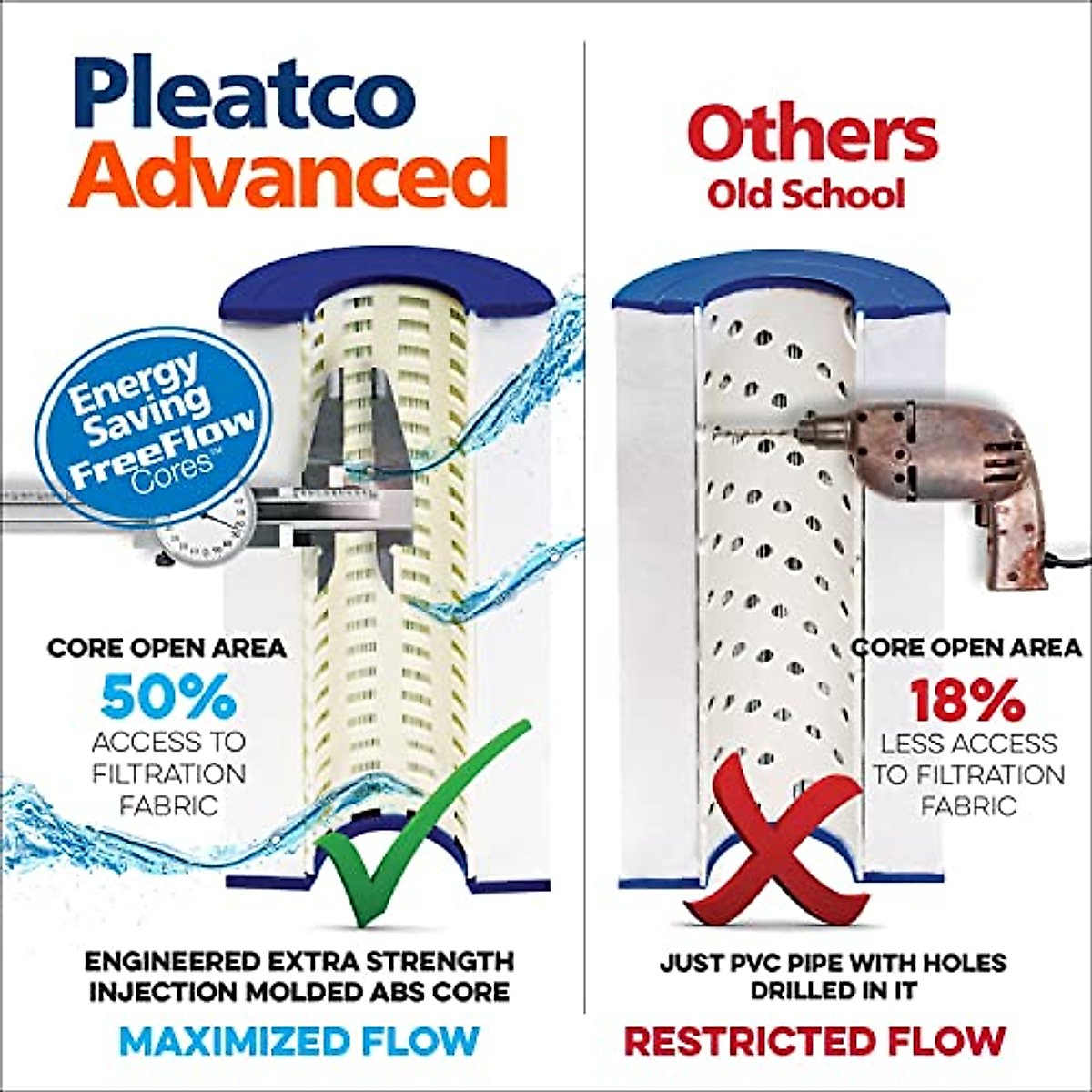 Pleatco PSR100-EC Pool Filter Cartridge Replacement for Unicel: UHD-SR100, Filbur: FC-2550, OEM Part Numbers: WC108-58S2X, White