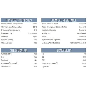 EISCO Graduated Cylinder, 1000mL - Class B Tolerance - Octagonal Base - Polypropylene Plastic - Industrial Quality, Autoclavable